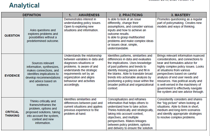 Solved Competency in Healthcare Policy-Self | Chegg.com