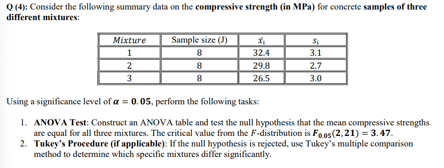 Solved Q (4): Consider the following summary data on the | Chegg.com