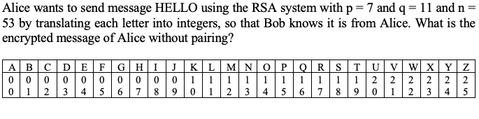 Solved Alice wants to send message HELLO using the RSA | Chegg.com
