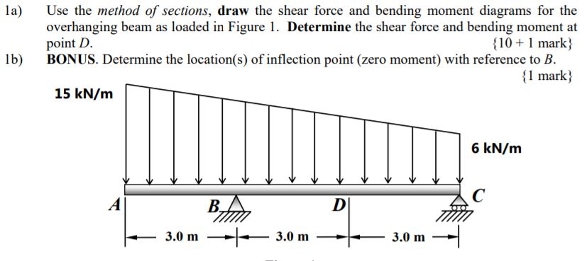 Solved la) 1b) Use the method of sections, draw the shear | Chegg.com