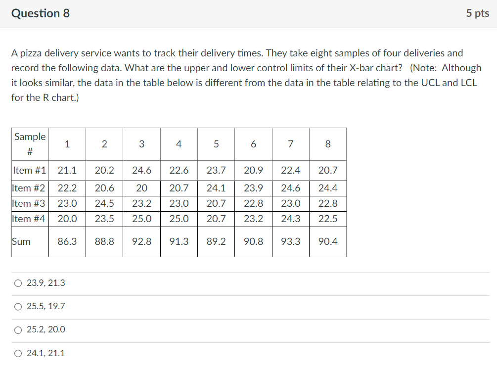 Solved A pizza delivery service wants to track their | Chegg.com