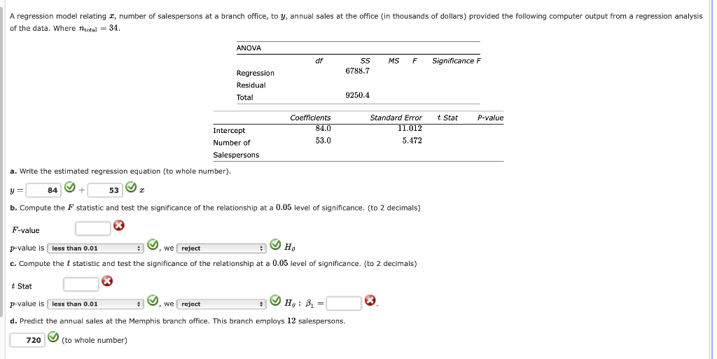Solved A regression model relating 2, number of salespersons | Chegg.com