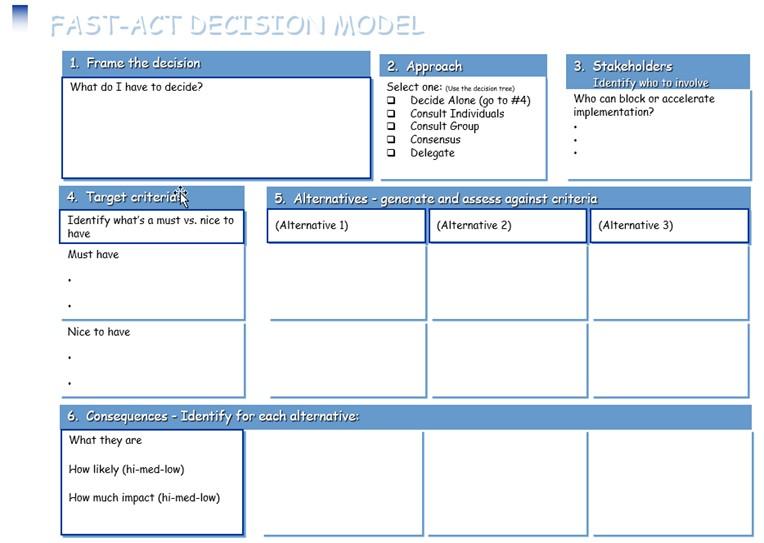 use the FAST-ACT model to determine the key decision | Chegg.com