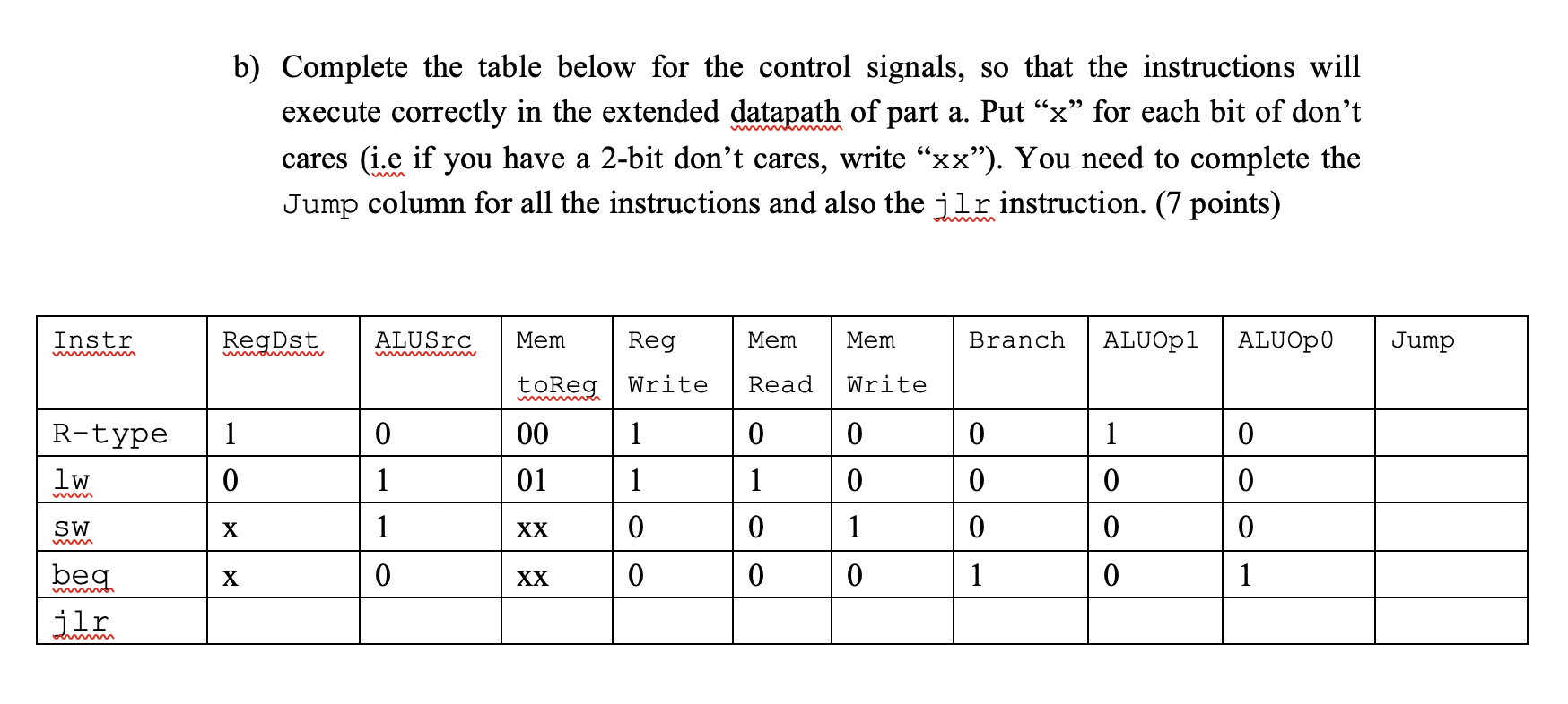 Question 4: Single Cycle Datapath Control (15 points) | Chegg.com