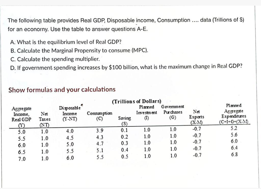 Solved The following table provides Real GDP, Disposable | Chegg.com