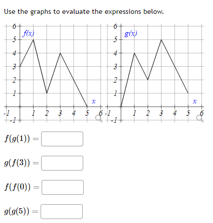 Solved Use the graphs to evaluate the expressions below. | Chegg.com