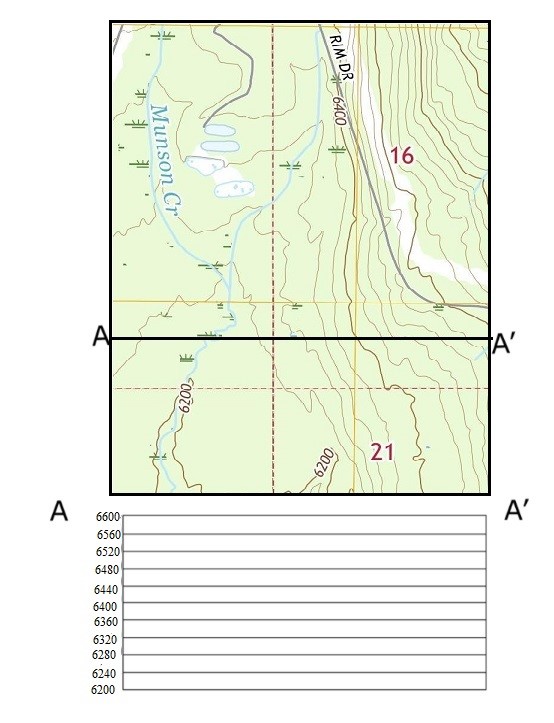 Solved intro geoscience classQuestion: Topographic Profile: | Chegg.com