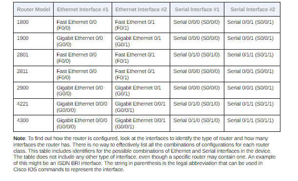 Solved Addressing TableObjectives Part 1: Set Up the | Chegg.com