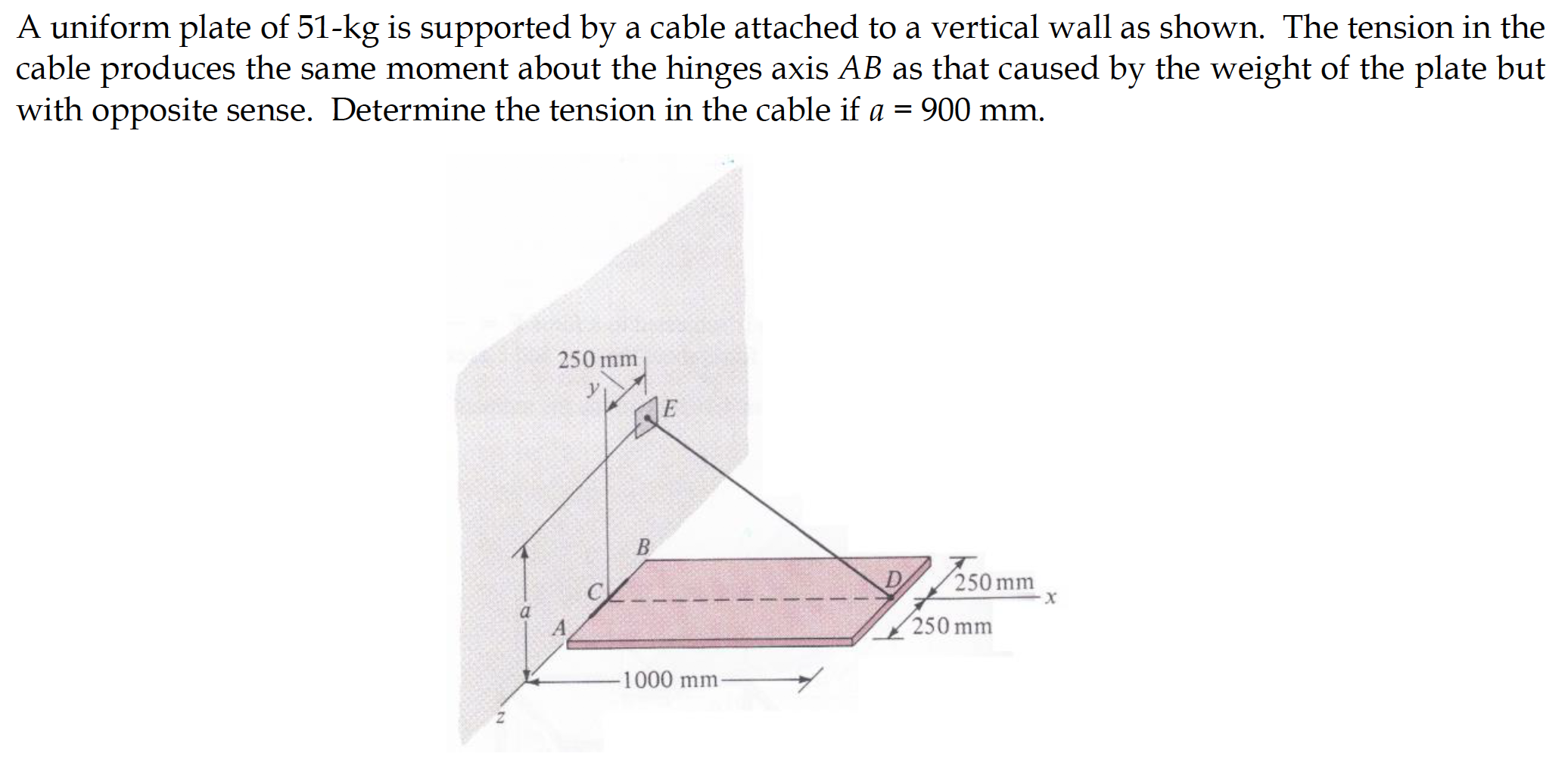 Solved A uniform plate of 51-kg is supported by a cable | Chegg.com