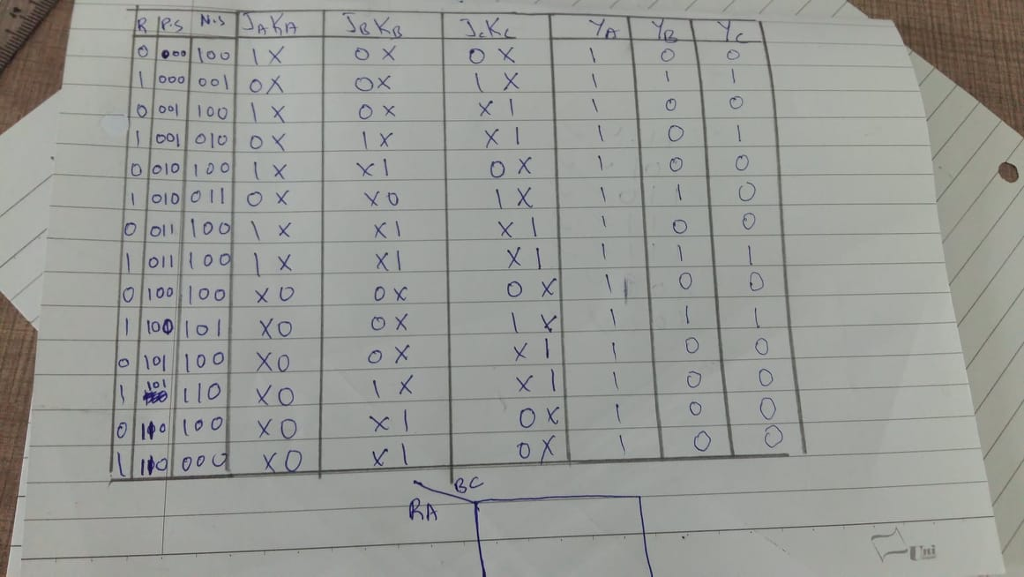 Solved Need Kmaps and expressions for JaKa, JbKb, JcKc, Ya, | Chegg.com
