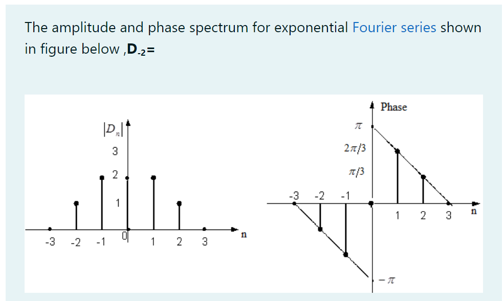 Solved The amplitude and phase spectrum for exponential | Chegg.com