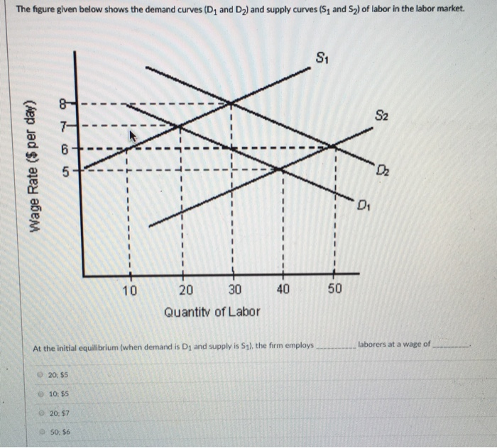 Solved The figure glven below shows the demand curves (D1 | Chegg.com