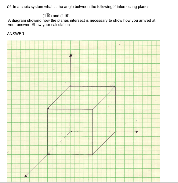 Solved Q2 In a cubic system what is the angle between the | Chegg.com