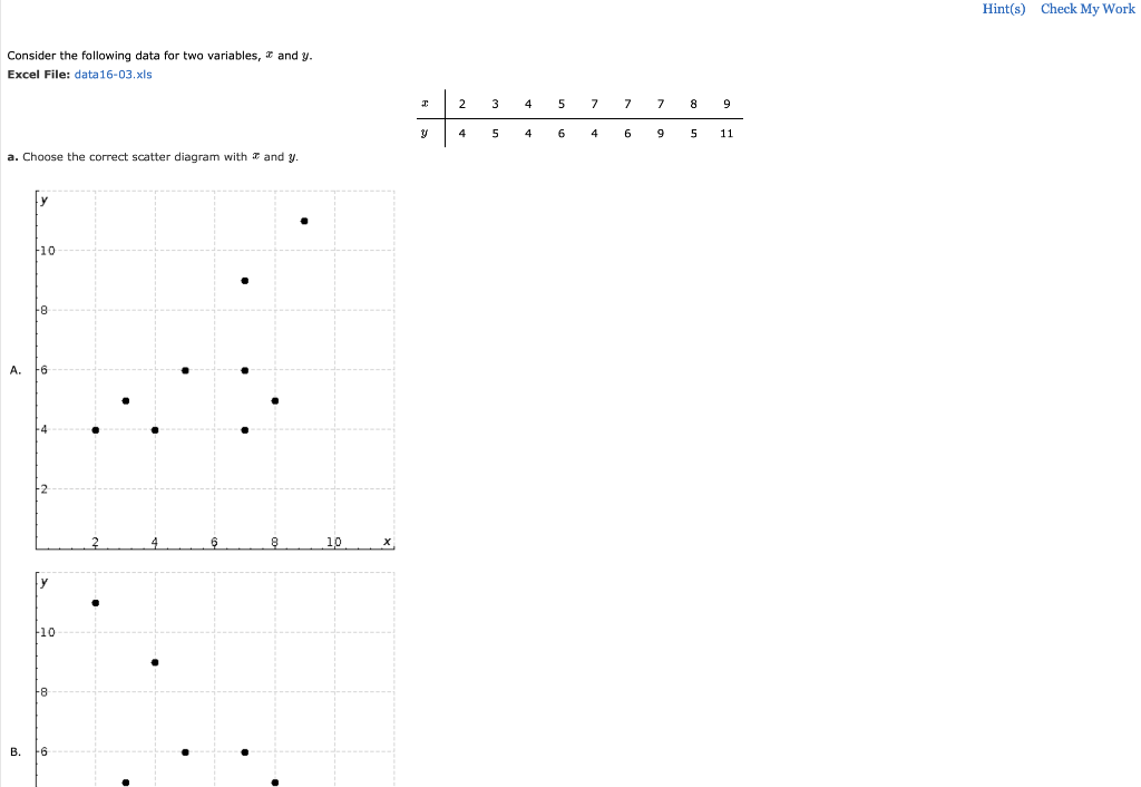 Solved Hint(s) Check My Work Consider the following data for | Chegg.com