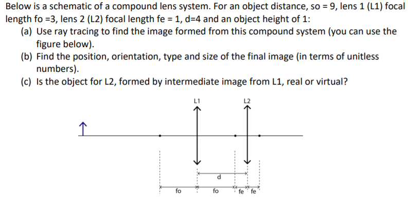 Solved Below is a schematic of a compound lens system. For | Chegg.com
