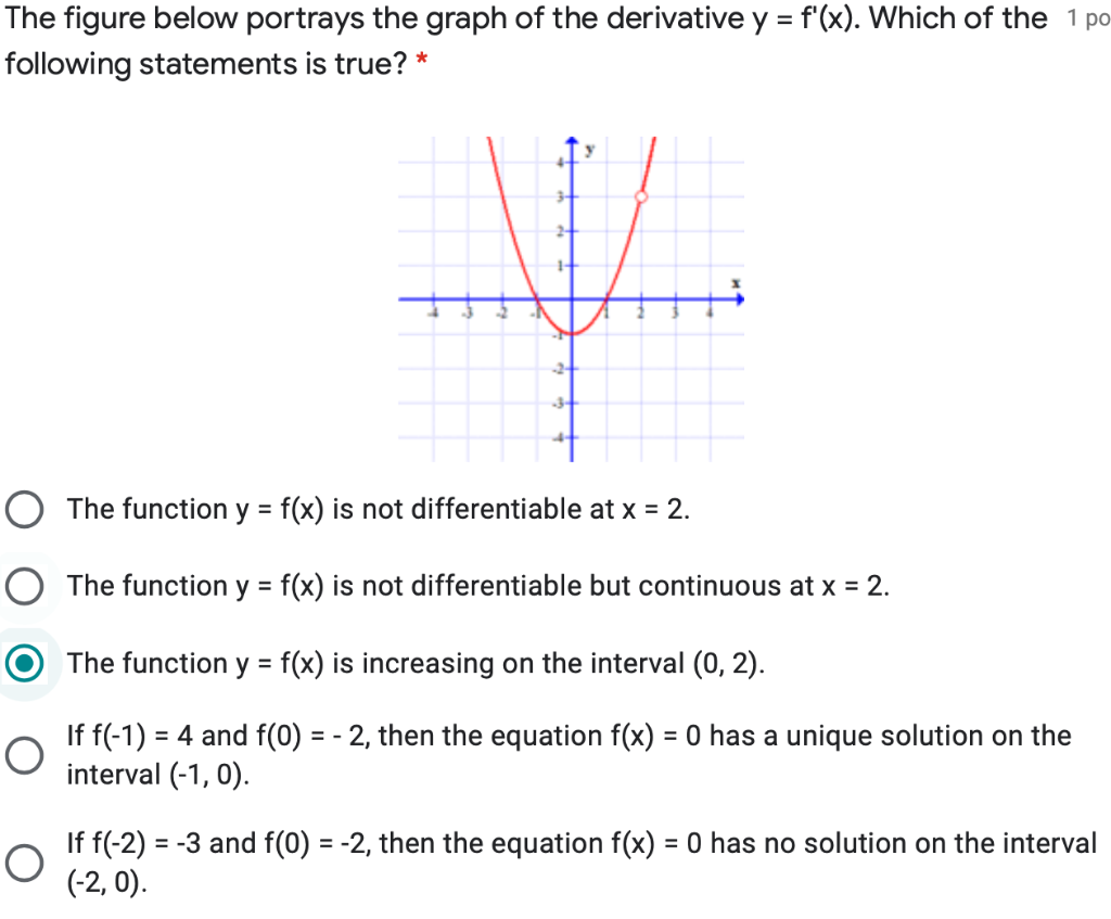 Solved The figure below portrays the graph of the derivative | Chegg.com