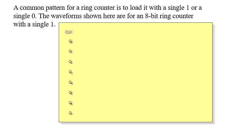Solved Draw Circuit Diagram of a 5-bit Ring counter using JK | Chegg.com