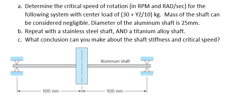 Solved a. Determine the critical speed of rotation (in RPM | Chegg.com