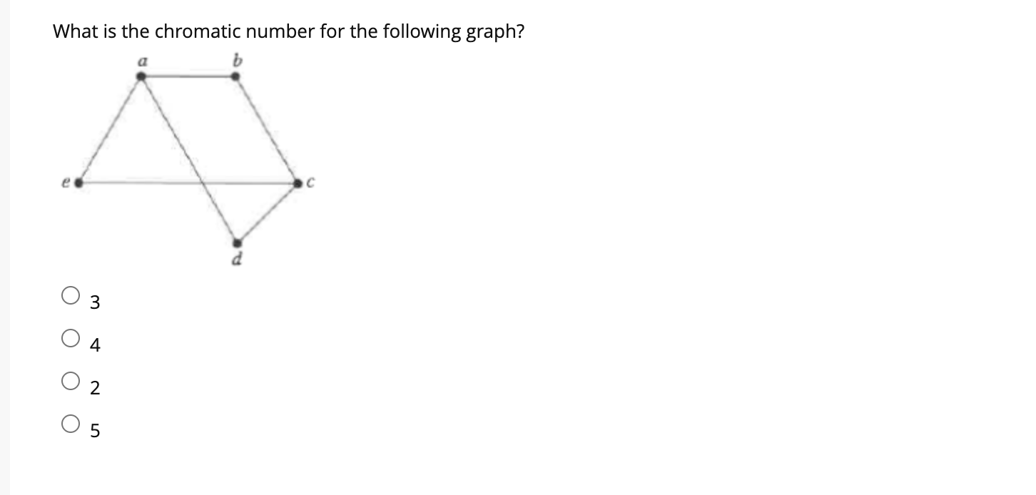 Solved What is the chromatic number for the following graph? | Chegg.com