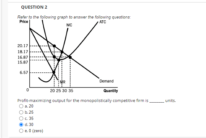 Solved QUESTION 2 Refer to the following graph to answer the | Chegg.com