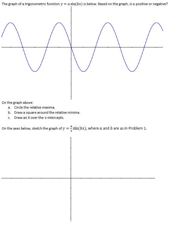 Solved The graph of a trigonometric function y=asin(bx) is | Chegg.com