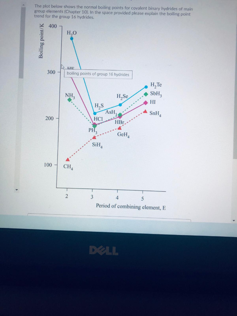 Solved The plot below shows the normal boiling points for | Chegg.com