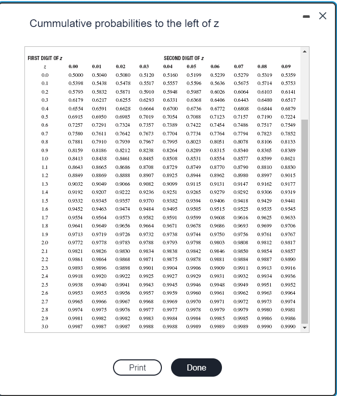 Solved Cummulative probabilities to the left of zConstruct a | Chegg.com