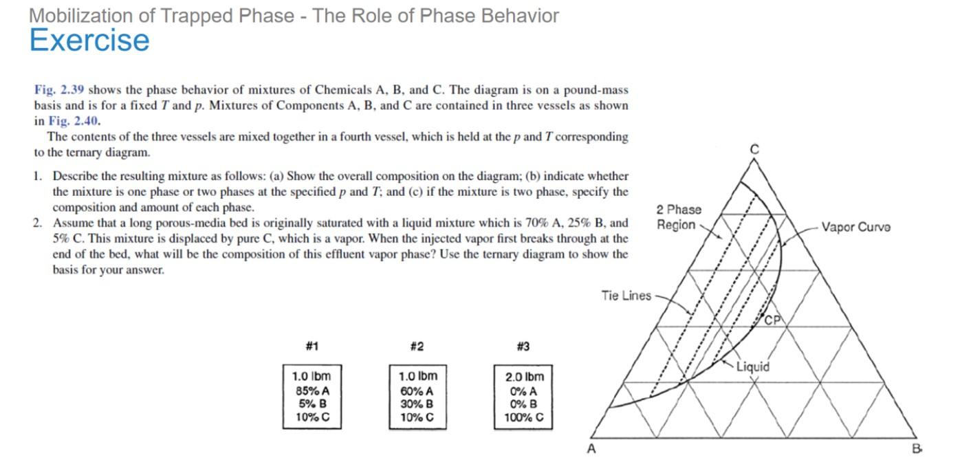 Mobilization of Trapped Phase - The Role of Phase | Chegg.com