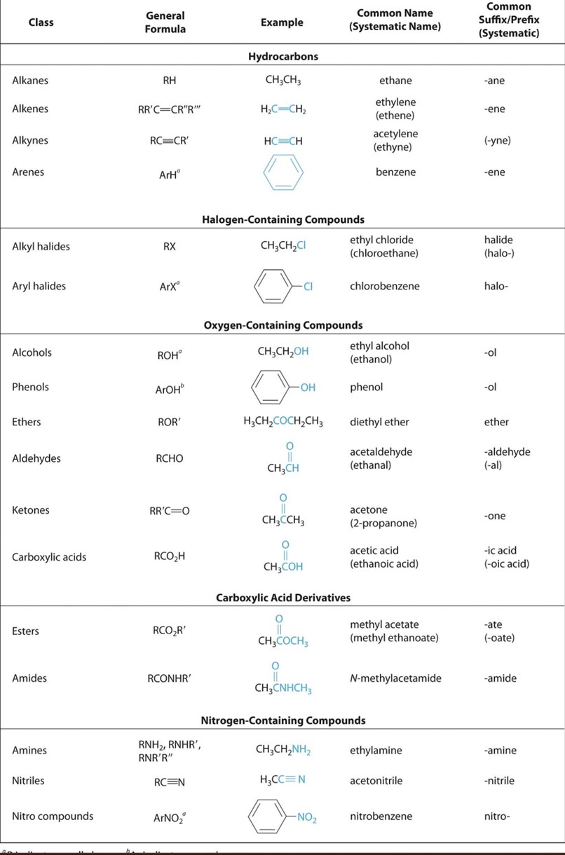 Solved Give the wave numbers (cm-1) ﻿of all important | Chegg.com