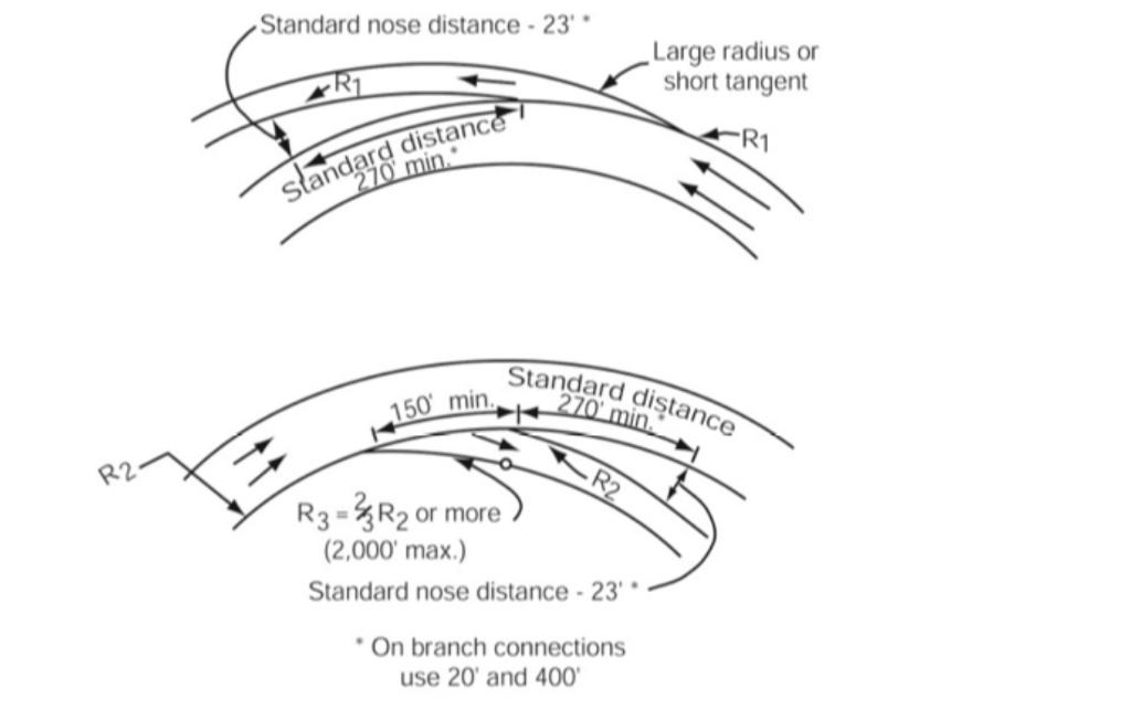 4. A single-lane ramp is proposed to be designed on a | Chegg.com