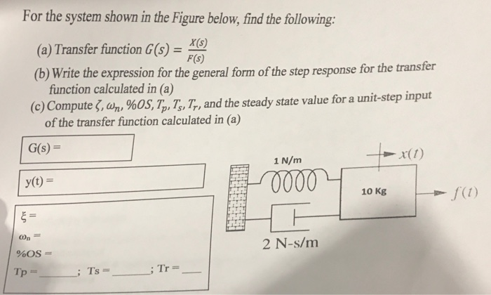 Solved For the system shown in the Figure below, find the | Chegg.com