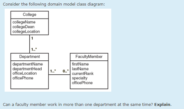 Solved Consider the following domain model class diagram: | Chegg.com