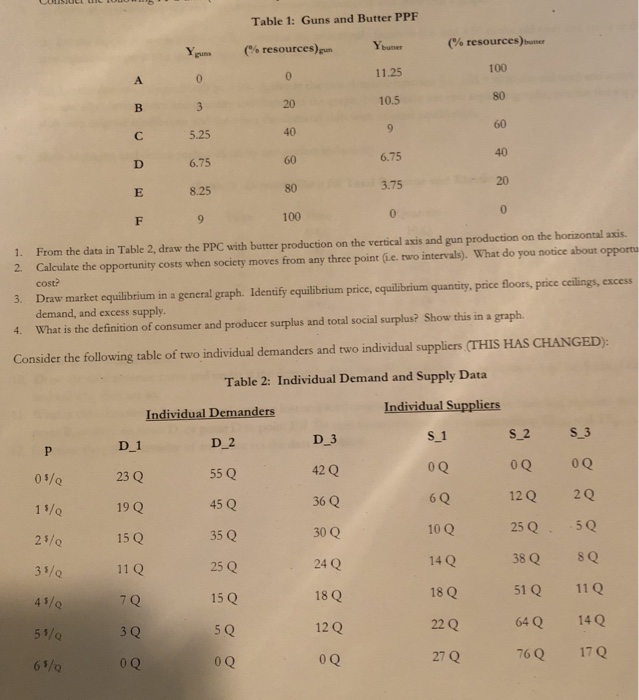 Solved Table 1: Guns and Butter PPF (% resources)on (% | Chegg.com