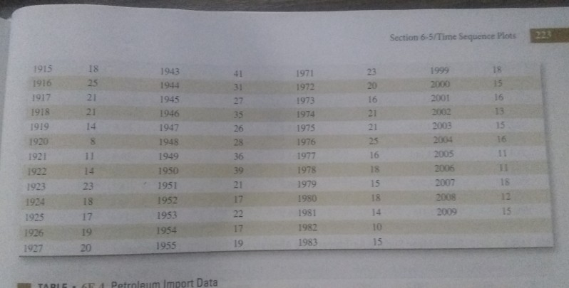 Solved 6-87. Table 6E.3 shows the number of earthquakes per | Chegg.com