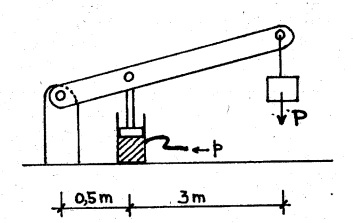 Solved The mechanical arm shown in the figure, constrained | Chegg.com