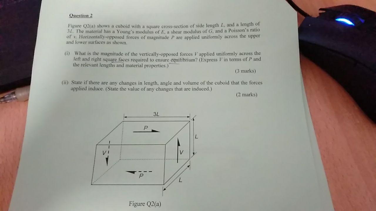 Solved Question 2 Figure Q2) shows a cuboid with a square | Chegg.com