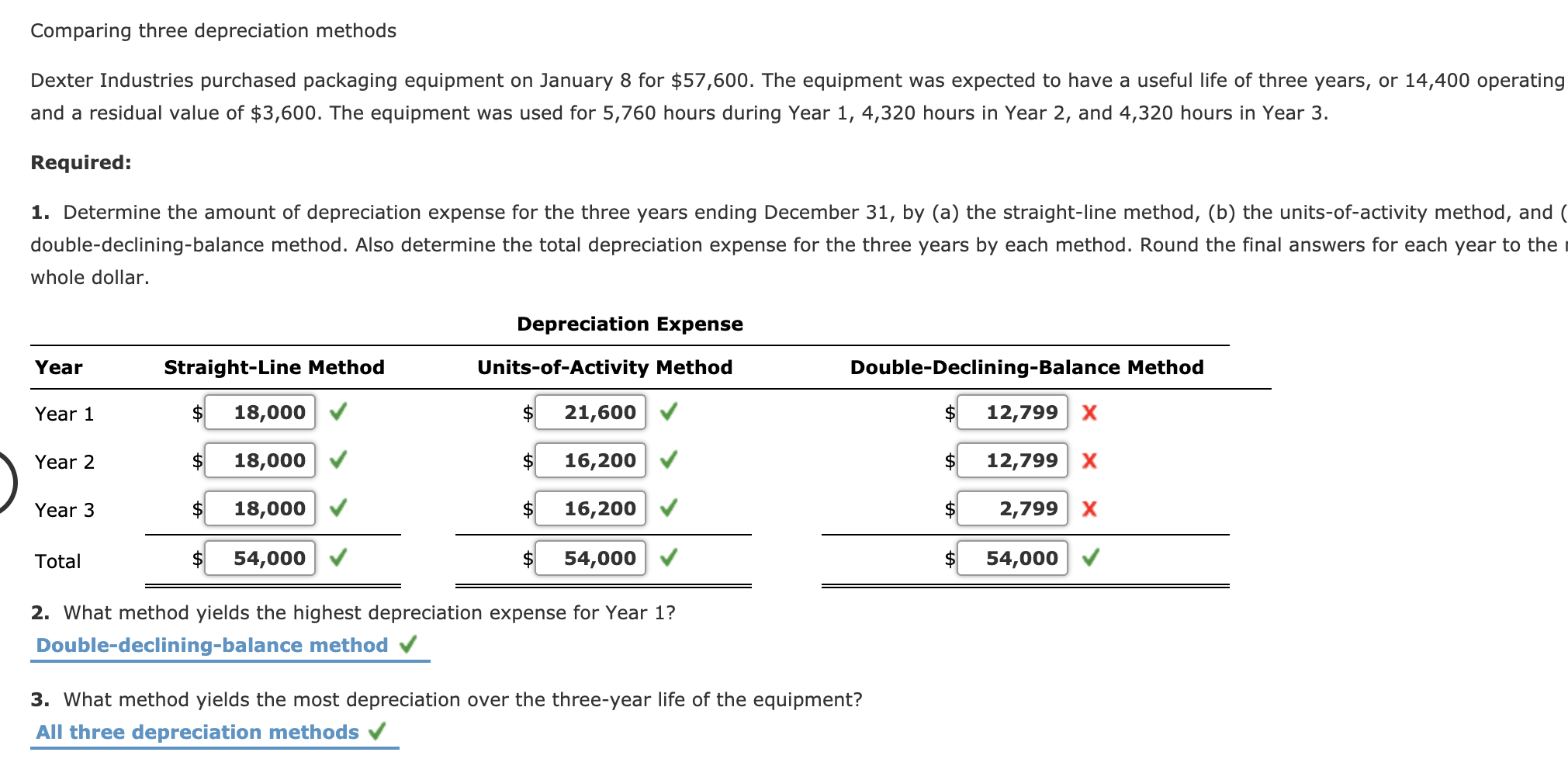 Solved Comparing Three Depreciation Methods Dexter Chegg