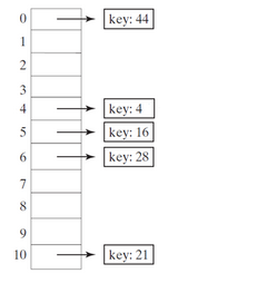 Solved Question 5 A map is also known as a(n) | Chegg.com