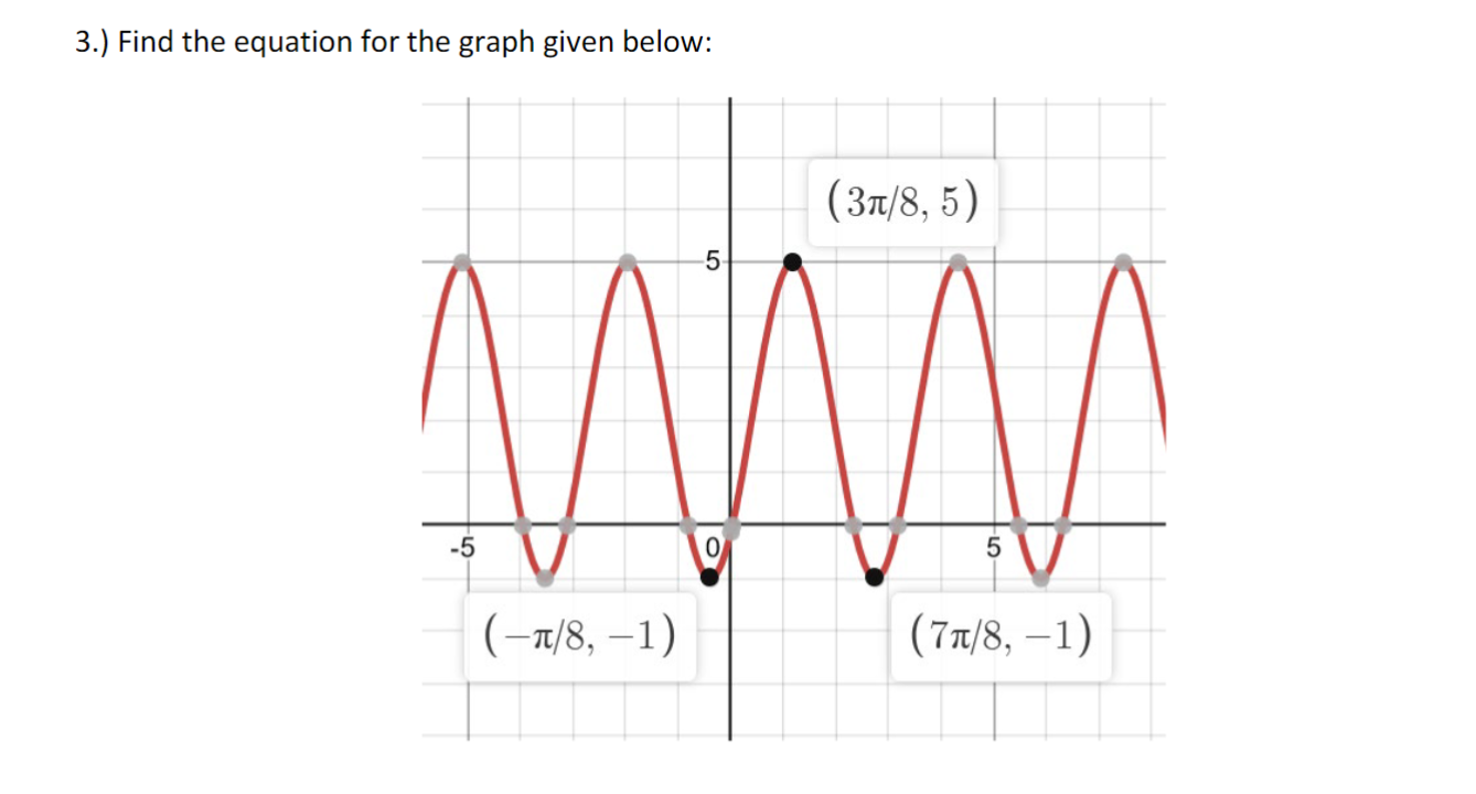 Solved 3.) Find the equation for the graph given below: | Chegg.com