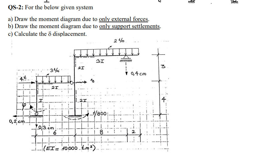 Solved QS-2: For the below given system a) Draw the moment | Chegg.com