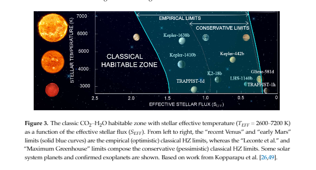 Please Help Question 3: The conservative habitable | Chegg.com