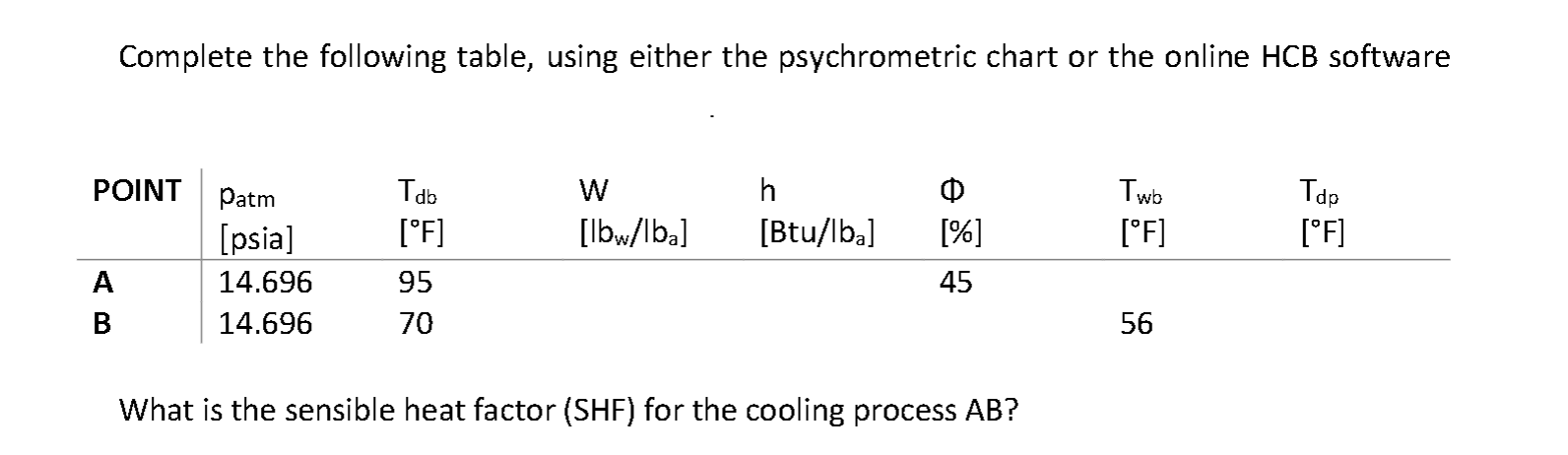 Solved Complete the following table, using either the | Chegg.com
