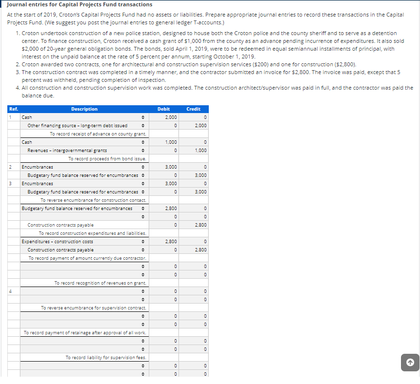 Solved Journal entries for Capital Projects Fund | Chegg.com