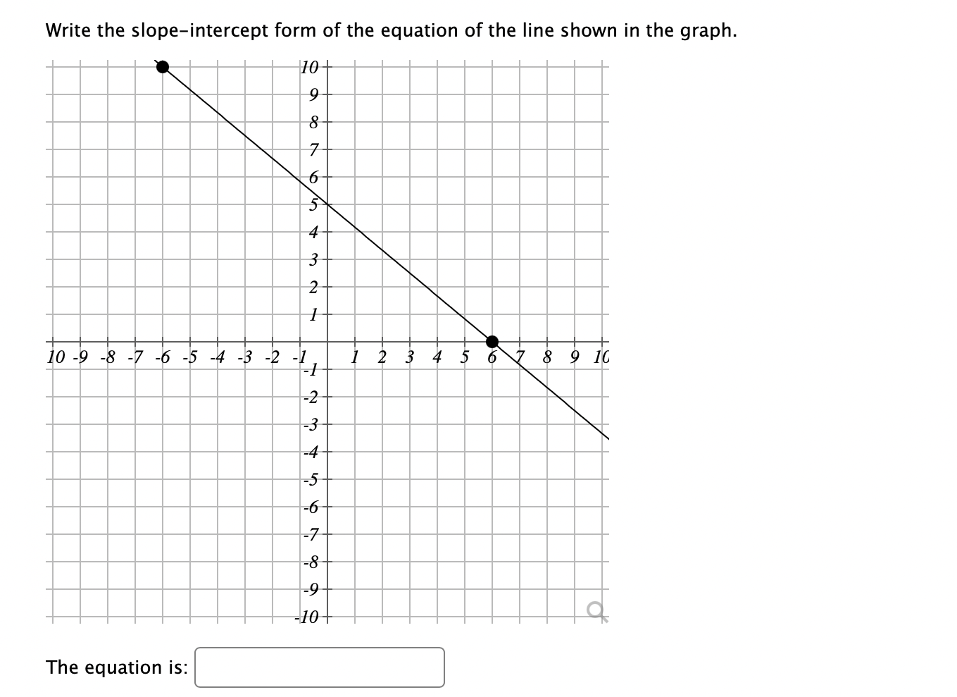 Solved Write the slone-intercent form of the equation of the | Chegg.com