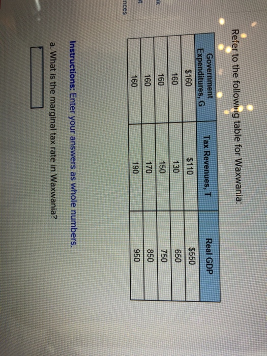 Solved Refer to the following table for Waxwania Government | Chegg.com