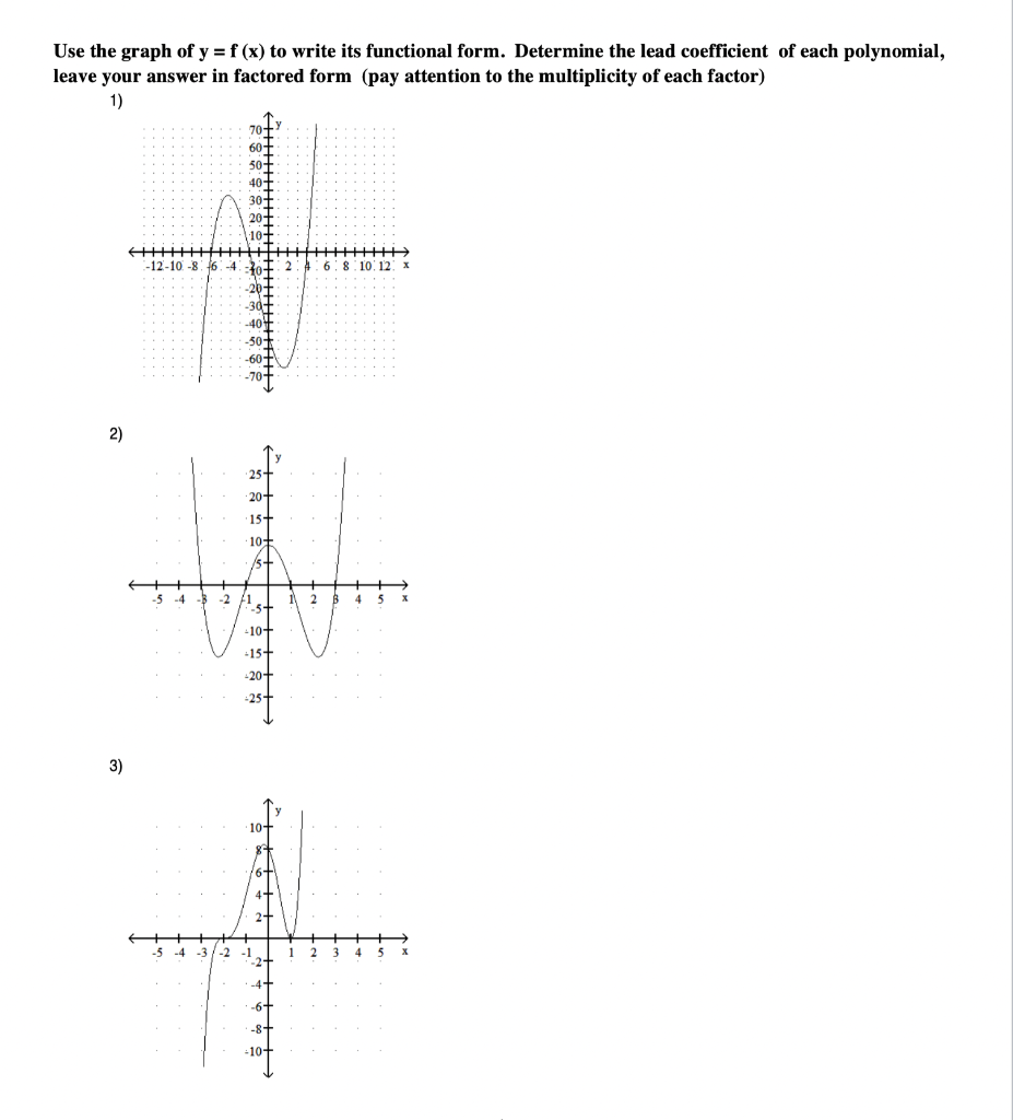 Solved Use the graph of y=f(x) to write its functional form. | Chegg.com