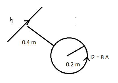 Solved The figure below shows a wire and a loop carrying | Chegg.com