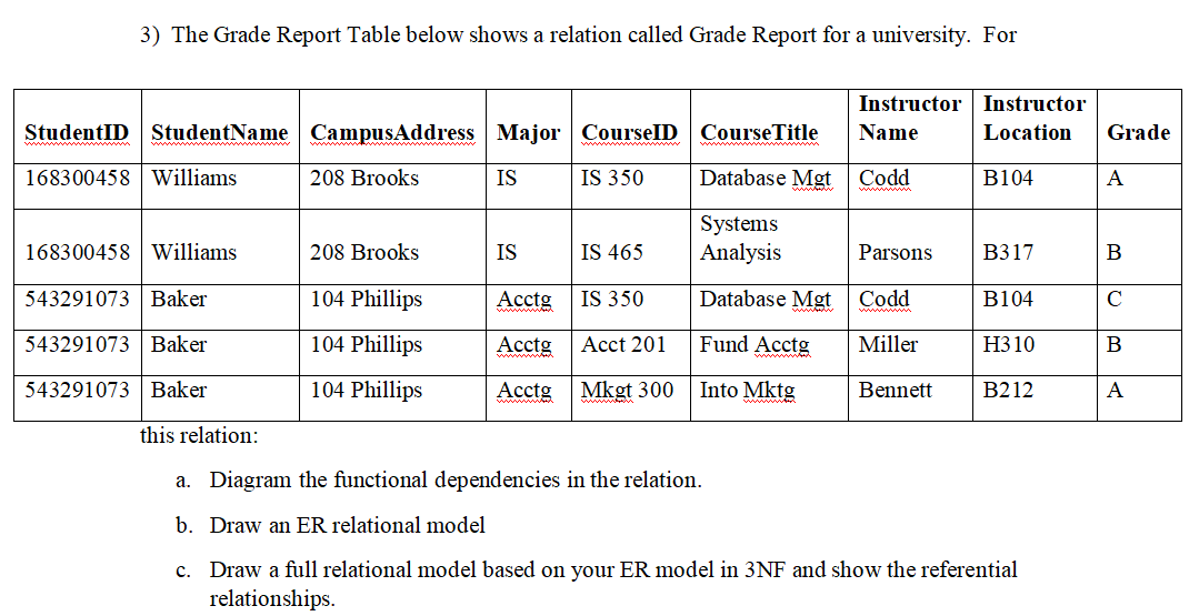 Solved 3) The Grade Report Table below shows a relation | Chegg.com