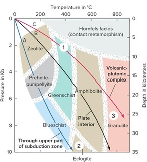 Solved Look at the diagram below showing the peak | Chegg.com