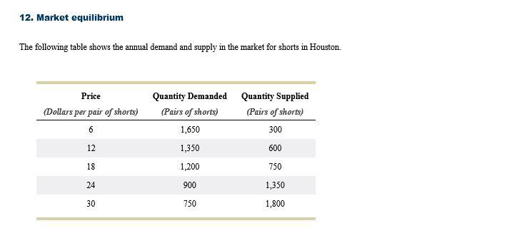 Solved 12. Market equilibrium The following table shows the | Chegg.com